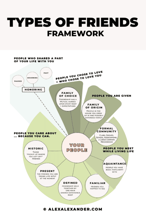 Types Of Friends In Your Life Community Friendship types-of-friends-in-your-life-community-friendship